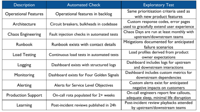Operability measures – Steve Smith