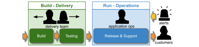 You Build It Ops Runs It – Steve Smith