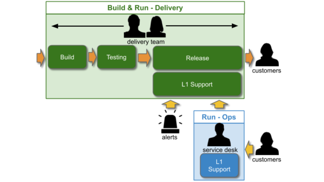 April 2020 – Steve Smith