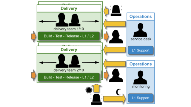 You Build It Ops Sometimes Run It – Steve Smith
