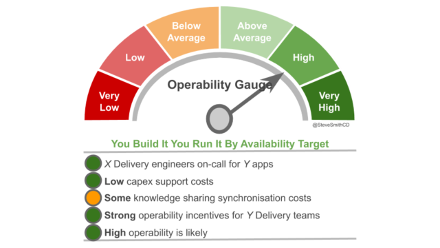 Implementing You Build It You Run It at scale – Steve Smith