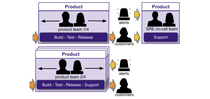 You Build It SRE Run It – Steve Smith