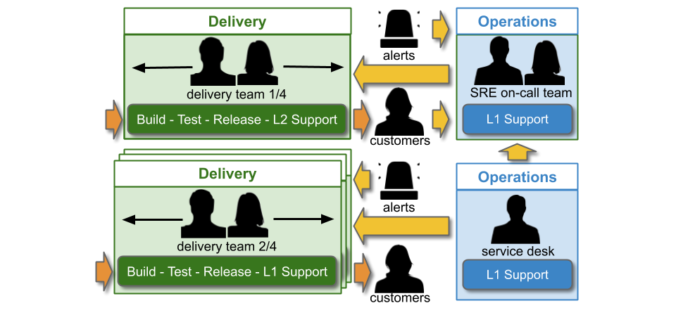 You Build It SRE Run It – Steve Smith